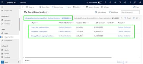 Group Opportunities For Better Analysis By Aggregating The Numeric Fields In Dynamics 365 Sales