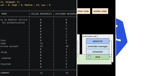 List K8s Master Nodes Load Balancer With Ssl Curated By Naseercs Medium