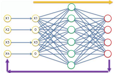 Denoising Autoencoder Sehoon