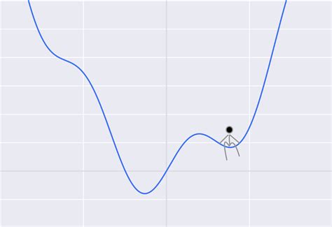 Linear Regression With One Variable By Palak The Startup Medium