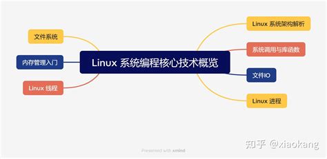 Linux 系统编程从入门到进阶 学习指南 知乎