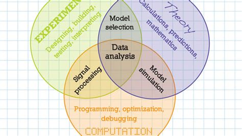 From Theory To Experiment
