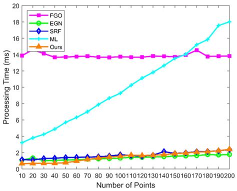 Aerospace An Open Access Journal From Mdpi
