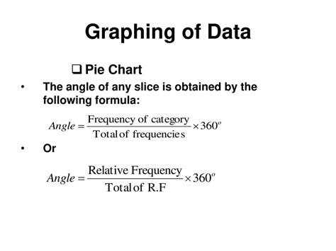 Ogive Pie Chart Frequency Polygon Curve Ppt Easy