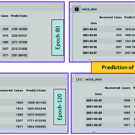 C Data Validation For Recovered Cases Download Scientific Diagram