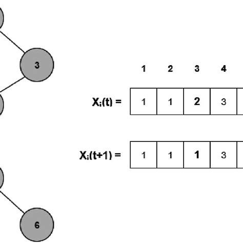 Classification Of Nature Inspired Metaheuristic Algorithms Download