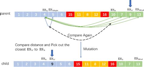 An Integrated Route Planning Approach For Driverless Vehicle Delivery System Peerj