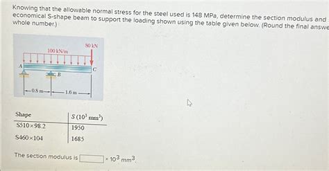 Solved Knowing That The Allowable Normal Stress For The