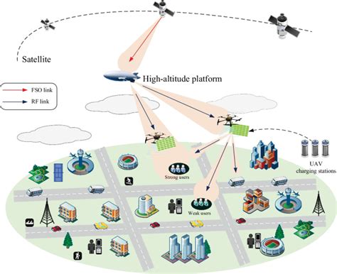 具有深度强化学习的基于 ris 的星地一体化中继网络的能效性能 eurasip journal on advances in signal