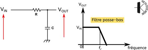 Comment Obtenir Un Filtre Passe Bande Avec 2 Cellules Rc Fais Tes