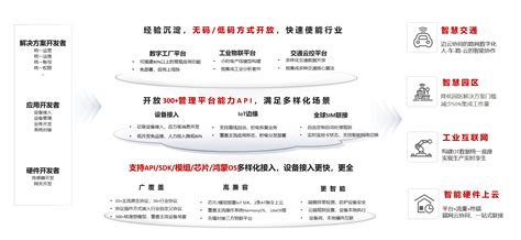 华为云iot开源专家实践分享:开源让物联网平台更开放、易用 云社区 华为云 华为云iot开源专家实践分享:开源让物联网平台更开放、易用 云社区 华为云