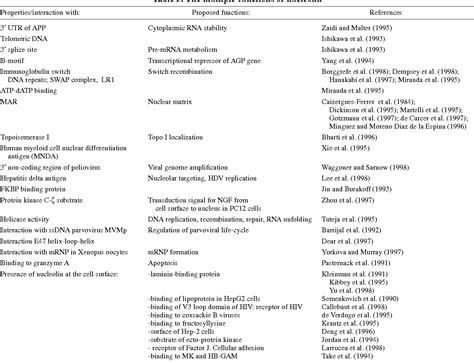 Table 3 From Structure And Functions Of Nucleolin Semantic Scholar