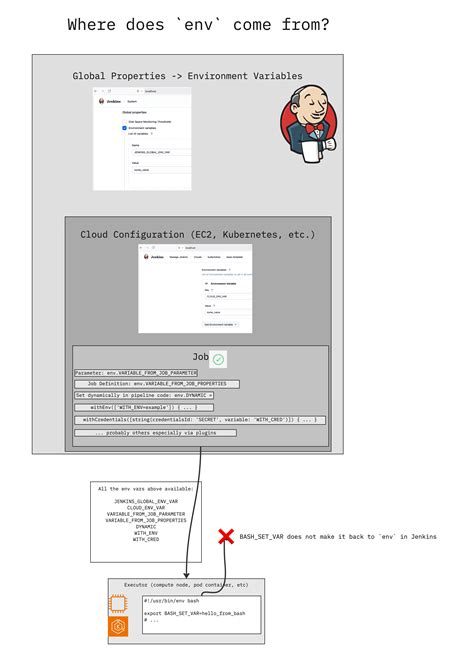 The Jenkins Environment Variable Layer Cake Friedrichs Fred” Notes
