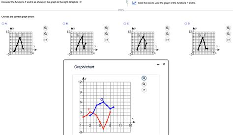 Solved Consider The Functions F And G As Shown In The Graph Chegg