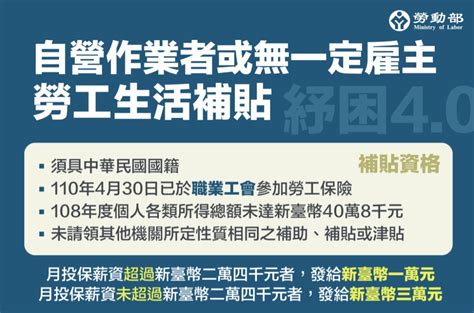 2021勞工紓困40加碼：減薪、無薪假補助最高1萬1，自營商家3萬！申請辦法、補助金額一起看！ Cp值