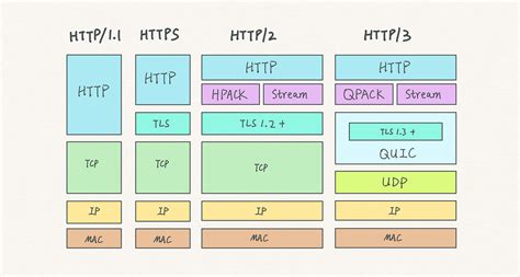 4 16 Tcp 协议有什么缺陷？ 小林coding