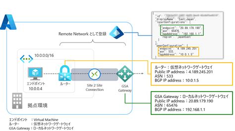Global Secure Access Remote Network 接続を試してみた