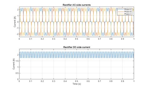 three phase custom pmsm matlab and simulink