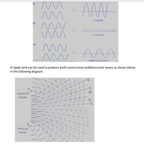 Physics Notes Form 3 Free Download Kcse Revision Notes Pdf