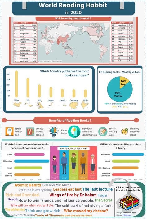 Prashant Jogin On Linkedin Datafam Ironviz Tableu Ironviz2021