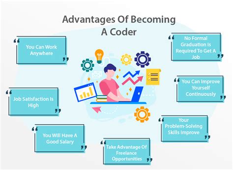 Can You Become A Coder Without A Degree Learn How To Start Your Coding Career