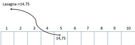 hash tables python