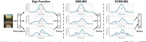 Figure 1 From Learning Deep Binary Descriptor With Multi Quantization