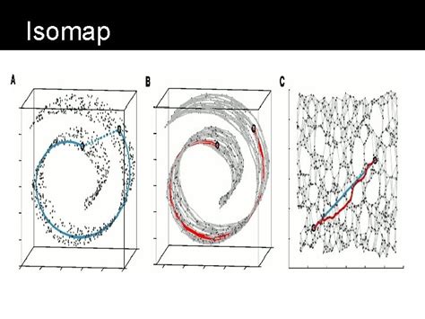 Non Linear Dimensionality Reduction Or Unfolding Manifolds