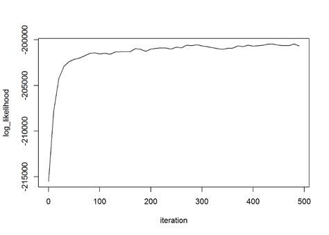 Topic Modeling In R With Tidytext And Textminer Package Latent Dirichlet Allocation By Joe