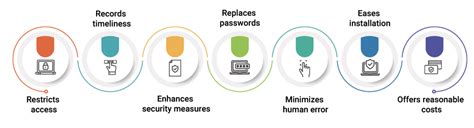 Biometrics And Security Keys Benefits Limitations And Use Cases