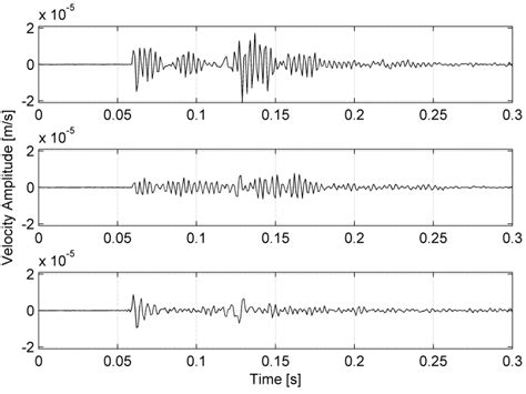 Sample Waveforms Of Recorded Calibration Shot Components Z N E From