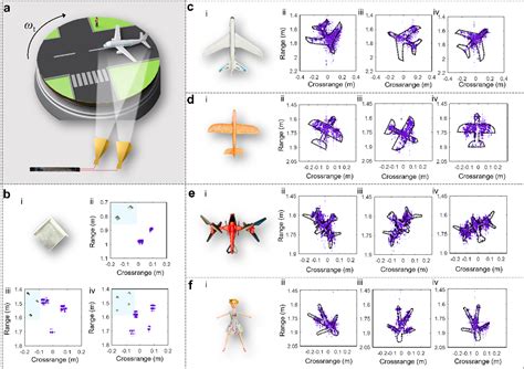 Integrated Lithium Niobate Photonic Millimeter Wave Radar