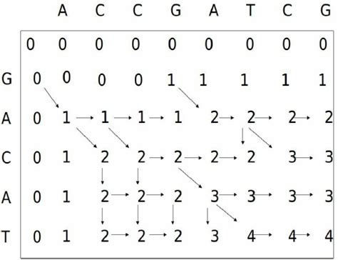 Anti Diagonal Approach Download Scientific Diagram