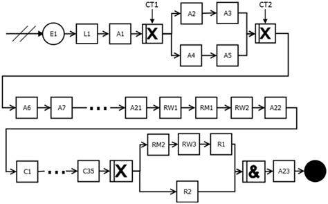 conceptual model in idef sim download scientific diagram
