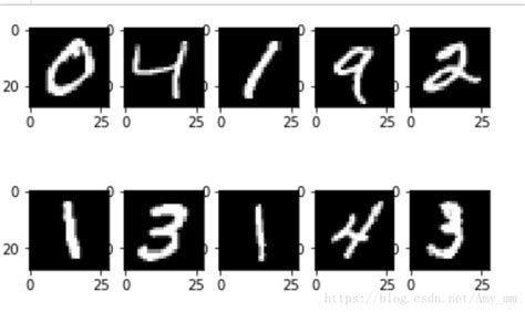 3 2、用lstm实现mnist手写数字识别 灰信网（软件开发博客聚合）