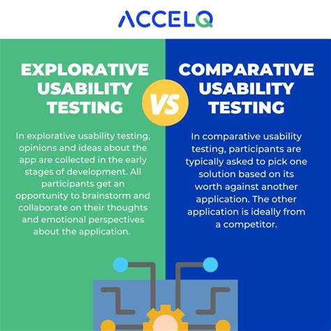 Explorative Vs Comparative Testing Usability Testing Emotions To Focus