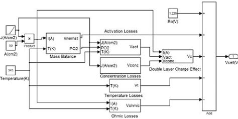 pemfc model built in simulink a ideal cell potential download