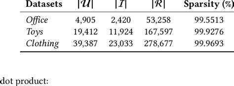 statistics of the tested datasets download scientific diagram