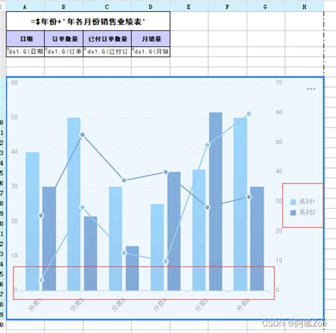 finereport学习 练习03 图表 实现功能 可以选择数据库中存在的所有年份 根据选择的年份统计出该年下每个月的 csdn博客