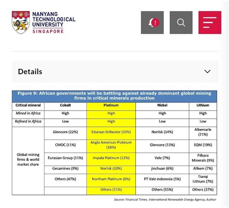 Dr Rafiq Raji On Linkedin Africa In The Age Of Re Globalisation Rafiq Raji And Amit Jain Nanyang…