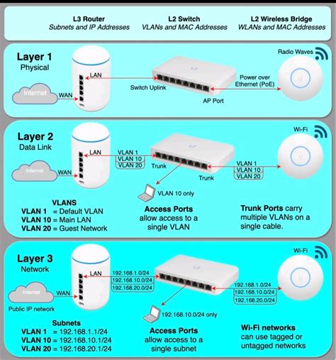 ccna ccnp it infrastructure networking cloud understand networking