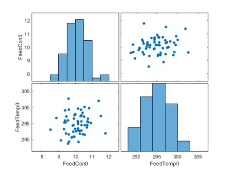 Design Optimization With Uncertain Variables Code Matlab And Simulink