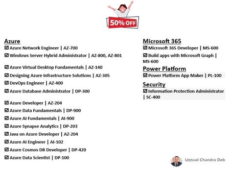 Murugan Soundararajan Posted On Linkedin