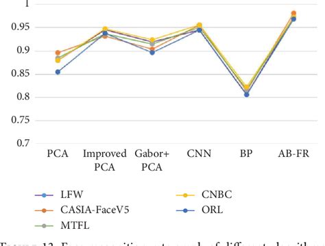 figure 1 from a convolutional neural network face recognition method