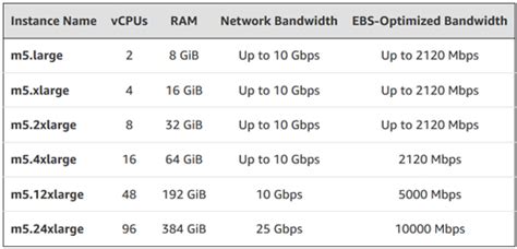 Re Invent 2017 EC2 Gets New Instances Spanning General And Big Data Workloads AWSInsider