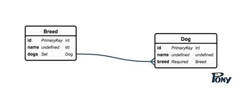 apache ignite with spring data java code geeks