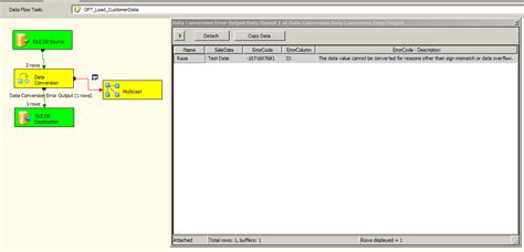 Welcome To Techbrothersit Ssis How To Get Error Column Name In Ssis