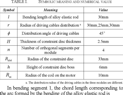 Figure 1 From Design And Modeling Of A Cable Driven Hollow Continuum Manipulator Semantic Scholar