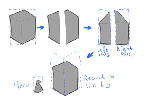How Can I Use A Sprite As A 3d Object Unity Engine Unity Discussions