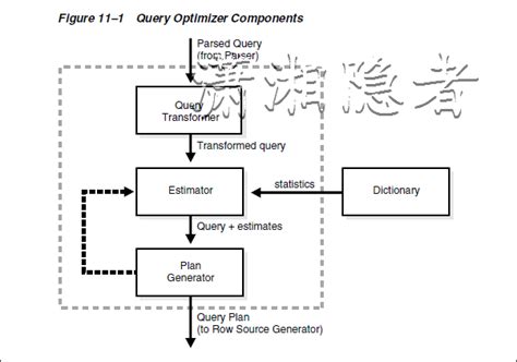 oracle优化器rbo与cbo介绍总结 查看oracle 数据库模式是rbo么 csdn博客